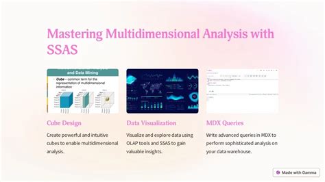 Ppt Data Warehousing With Sql Server With Complete Guide Powerpoint