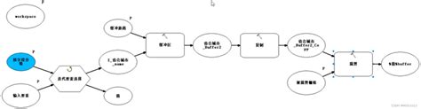 Arcgis模型构建器 制作工具篇 Csdn博客