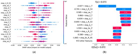 An Expandable Yield Prediction Framework Using Explainable Artificial