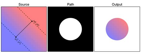 Pythoninformer Linear Gradients In Pycairo