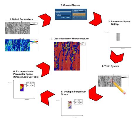 Advanced Phase Discrimination EBSD Techniques To Differentiate Between Phases Oxford Instruments