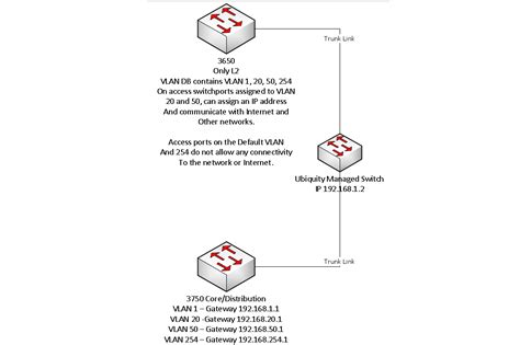 solved lab configuration issues cisco community
