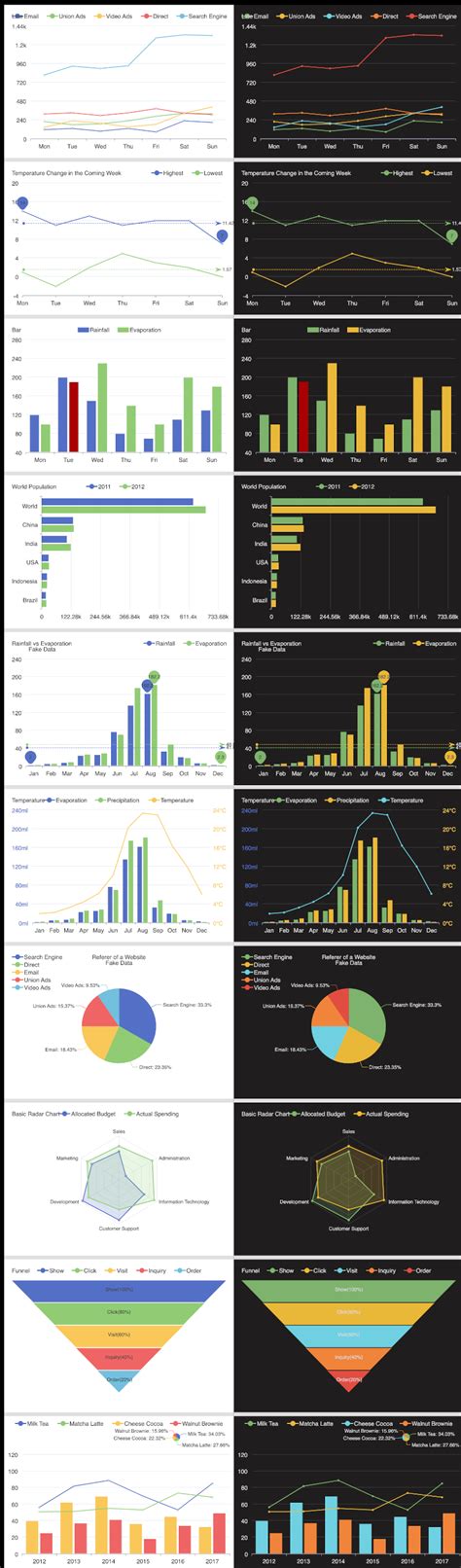 Golang使用代码绘制图表的开源库对比 绛绛 博客园