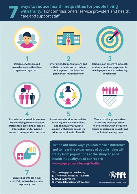 Health Inequalities And Ways To Reduce Them Theebikas Blog