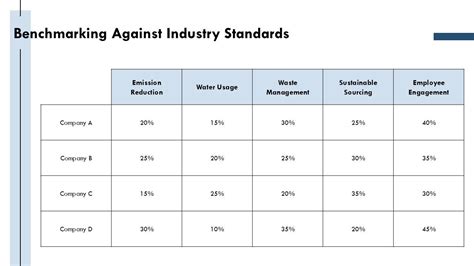 CSRD Sustainability PPT Demonstration ACP PPT Presentation