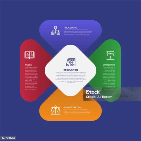 인포그래픽 디자인 템플릿입니다 절차 지침 규칙 관리 규정 아이콘 5 가지 옵션 또는 단계 0명에 대한 스톡 벡터 아트 및 기타 이미지 Istock