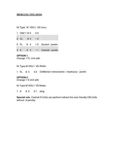 nr type m vdu i vd notes 1 cm 10 4 2 3 2 cl 12 3 1 2 5 fl 8 4 1 2 3