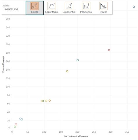 Tableau Scatter Plot Features Examples How To Create