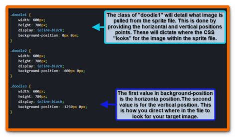 An Easy Guide To CSS Sprites Udacity Tech Udacity