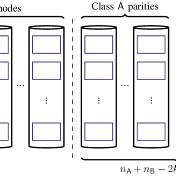 System Model Of The DSS Download Scientific Diagram
