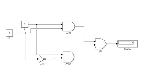 What Is Combinational Logic Circuits