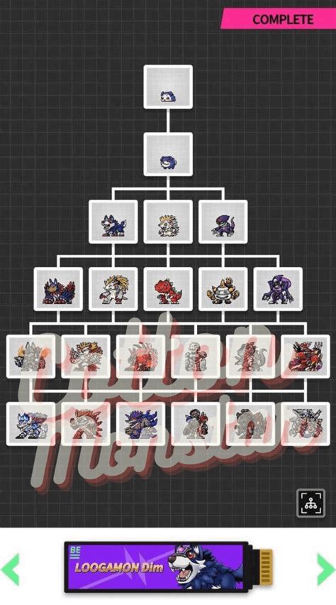 Loogamon Evolutions Leaked From The Vital Bracelet Be R Digimon