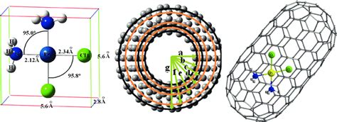 A Optimized Structure Of Cisplatin Molecule Placed In A Cell Download Scientific Diagram