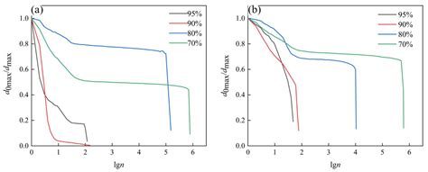 Fatigue Of An Aluminum Foam Sandwich Formed By Powder Metallurgy
