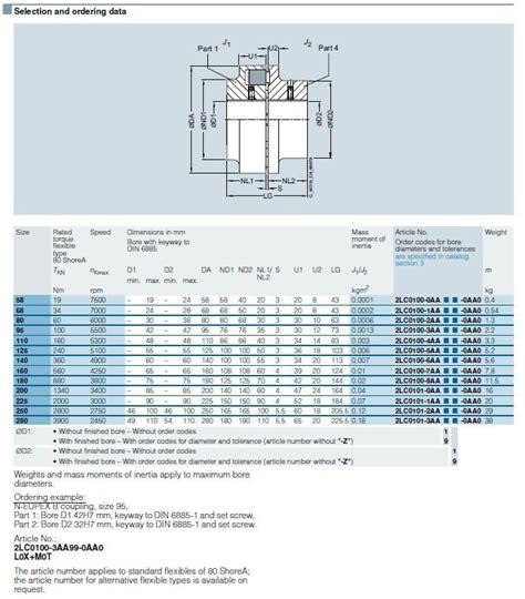 Siemens N Eupex Flexible Coupling Type B Supplied By Hmk