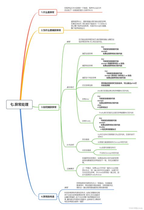 Python异常处理七python Exceptfrom Csdn博客