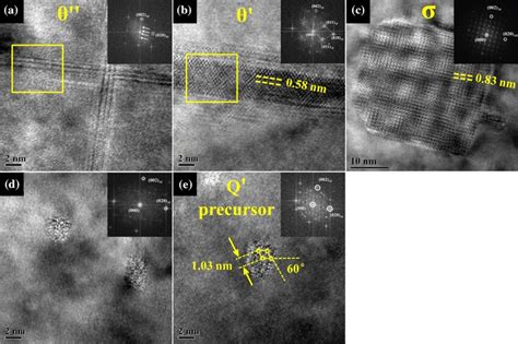 hrtem images with corresponding fft fast fourier transform spectrums