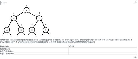 Solved 5 Points For A Binary Heap Instead Of Putting Root Chegg Com