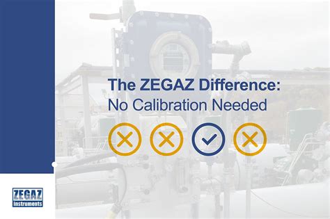 Zegaz Instruments Dew Point Analyzers Pioneering Calibration Free