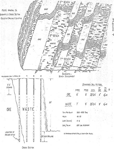 Open Pit Mining Methods