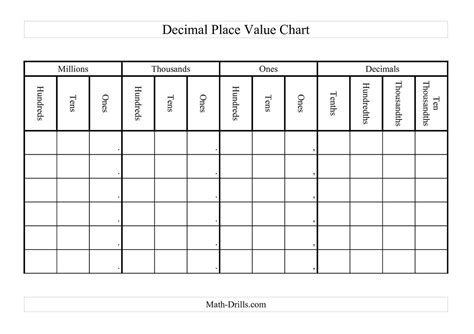Blank Place Value Chart With Decimals Printable