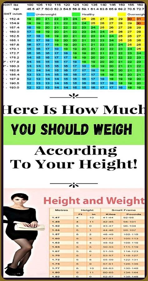 Nhs Height And Weight Chart