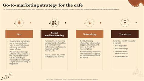 Go To Marketing Strategy For The Cafe Planning A Coffee Shop Business Bp Ss Ppt Sample