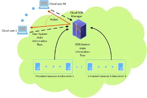 Mapping The Elements Of The Proposed Q Learning Algorithm To The Cdcn