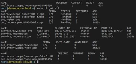 K8s Deployment Of Spring Boot And Nodejs Devsecops Kodekloud