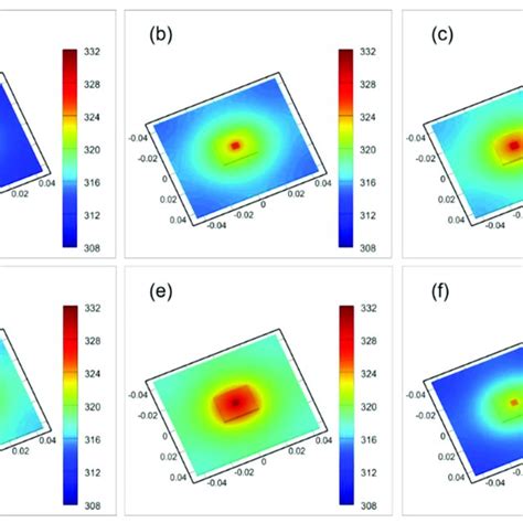 Surface Temperature Distribution Of The Receiver A Z 108 Mm B Z