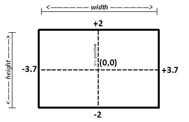 Custom XML Layouts IdeaLayer