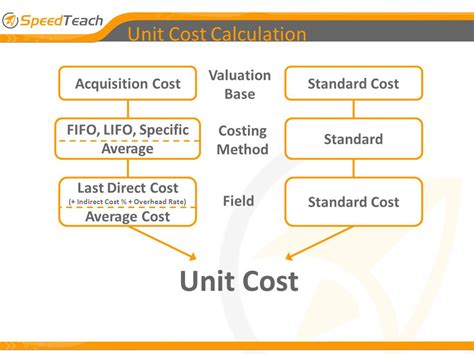 Microsoft Dynamics® Nav Ppt Video Online Download
