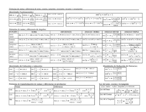 Tabla De Identidades Trigonometricas Pdf