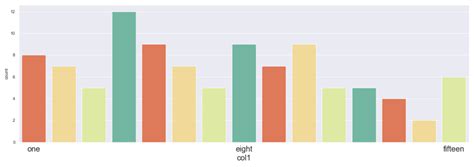 How Xticks And Xticklabels Really Work A Walkthrough Towards Data