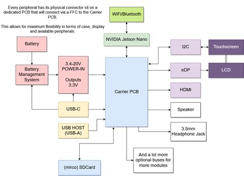 DLT One A Damn Linux Tablet Details Hackaday Io