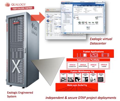 Exalogic Elastic Cloud V20400 Now Available Qualogy Caribbean