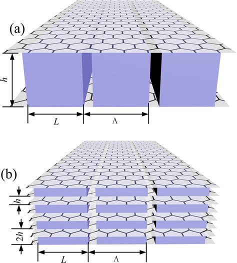 Binary Grating Graphene Structures A The Bilayer Graphene Structure