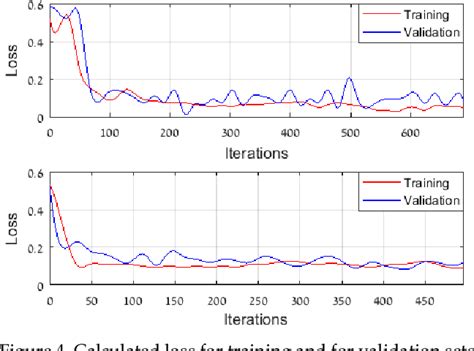 figure 4 from self attention capsule networks for object classification