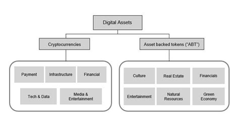 Announcement Of The Ix Digital Asset Industry Classification System