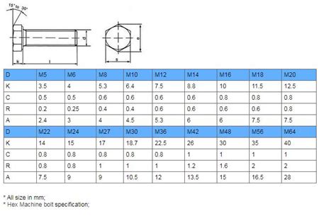 Bolt Dimensions Diagram