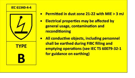 Safety Labelling Of Static Protective Fibc Crohmiq