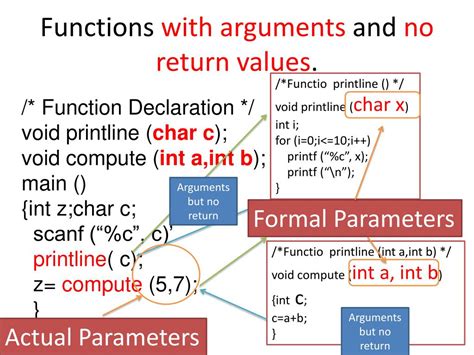 Ppt Functions In C Language Powerpoint Presentation Free Download