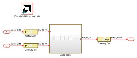Generate Code For Amd Blocks By Using Amd Vitis Model Composer Matlab
