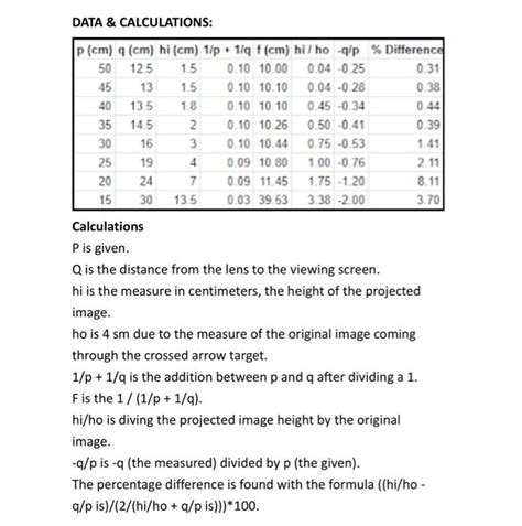 Solved LAB FOCAL LENGTH OF LENS Equipment The Focal Chegg Com