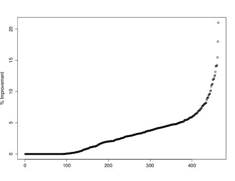 Impact Of Parameter Optimization On 463 Datasets Download Scientific
