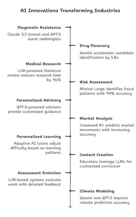 How To Run An Arma Model In Python A Step By Step Guide By Raju Kumar Medium