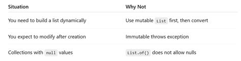 The Complete Guide To Java Loops For Vs Enhanced For Vs Foreach By