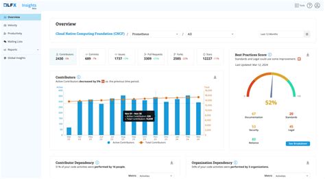 Boosting Embedded Analytics Performance With Semantic Layer