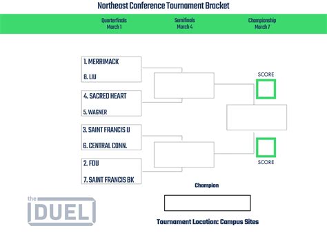 Northeast Conference Basketball Tournament Printable Bracket 2023