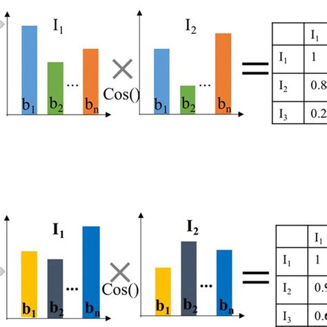 The Illustration About The Weighted Image Relation Graph Download
